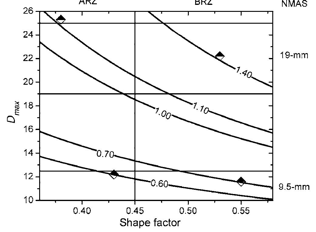 Representation in gradation chart of gradations considered