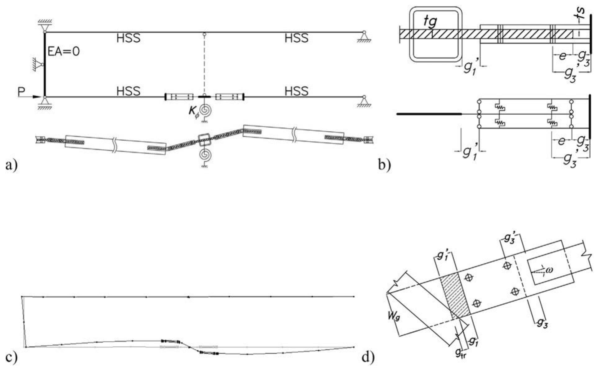 A) model used for x-bracing; b)beam-column and zero length