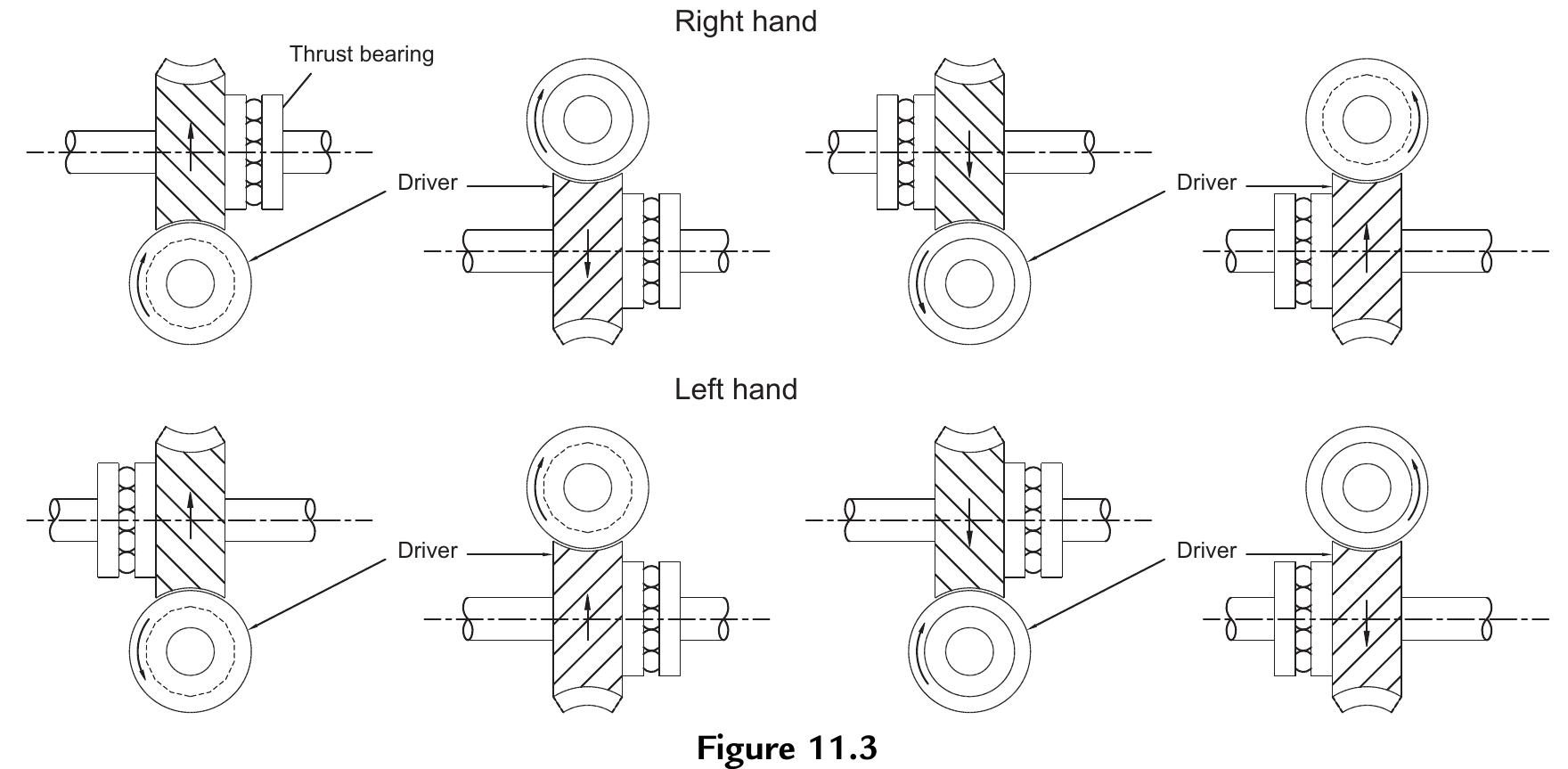 (PDF) Worm Gears