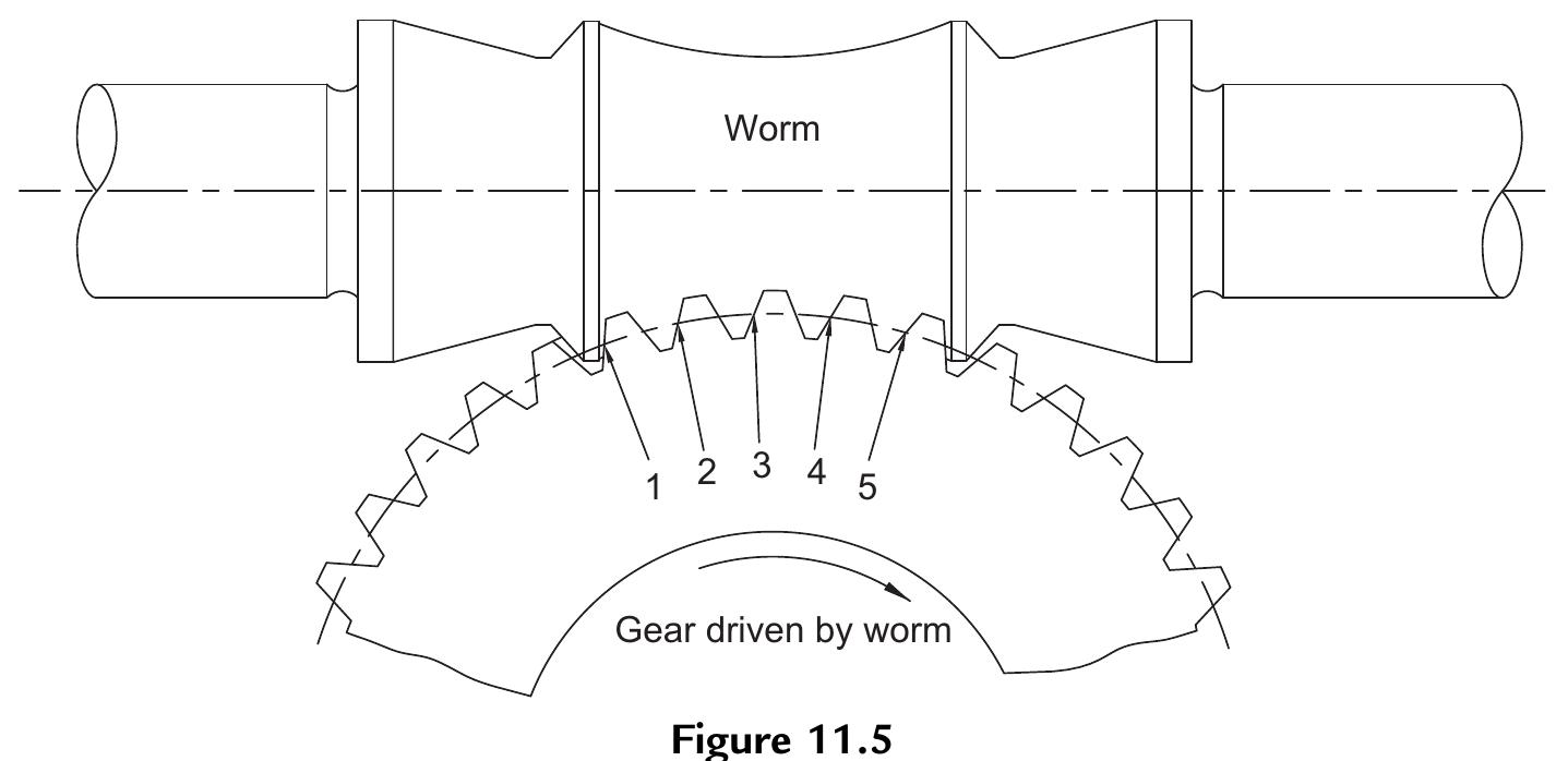 (PDF) Worm Gears