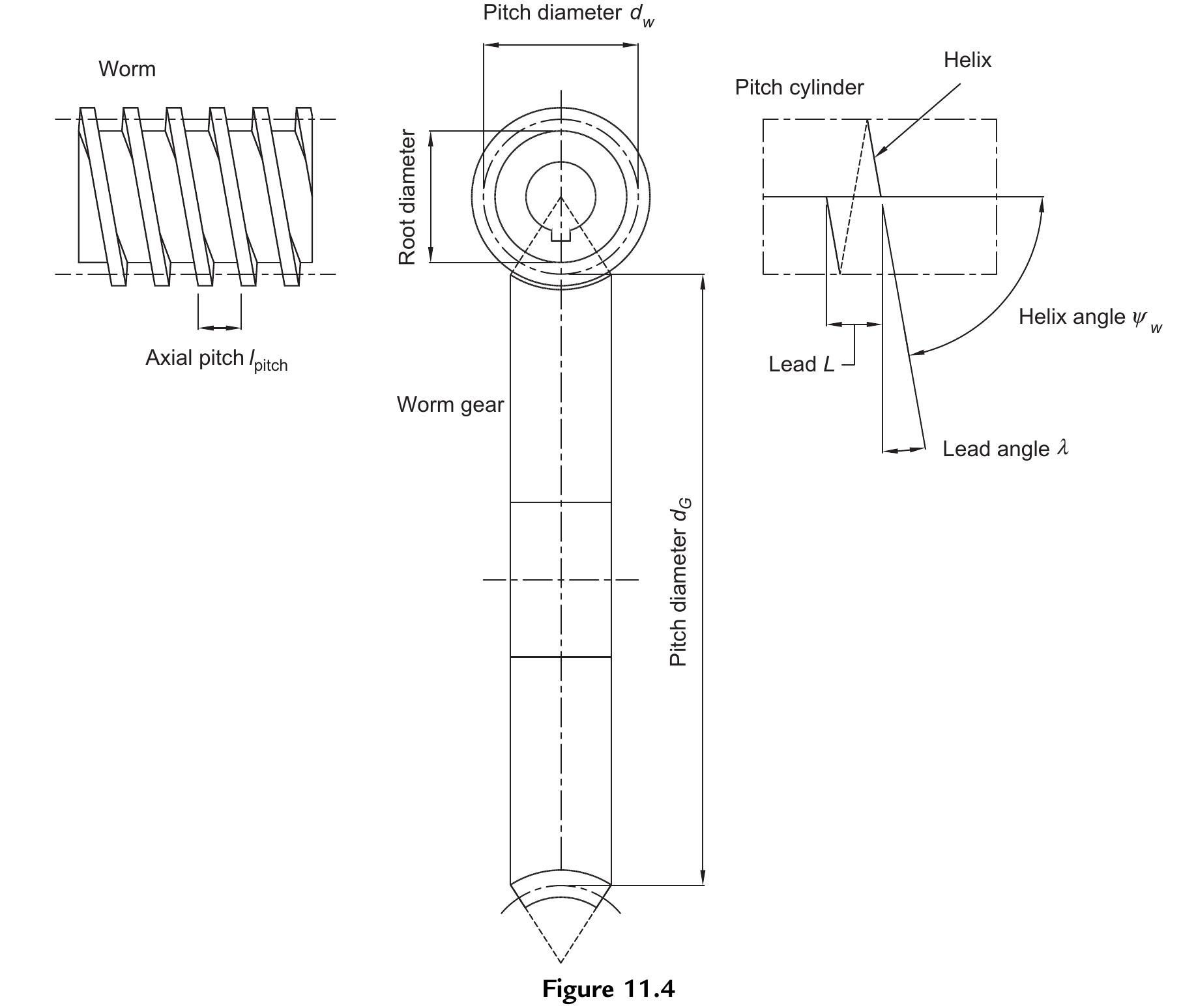 (PDF) Worm Gears
