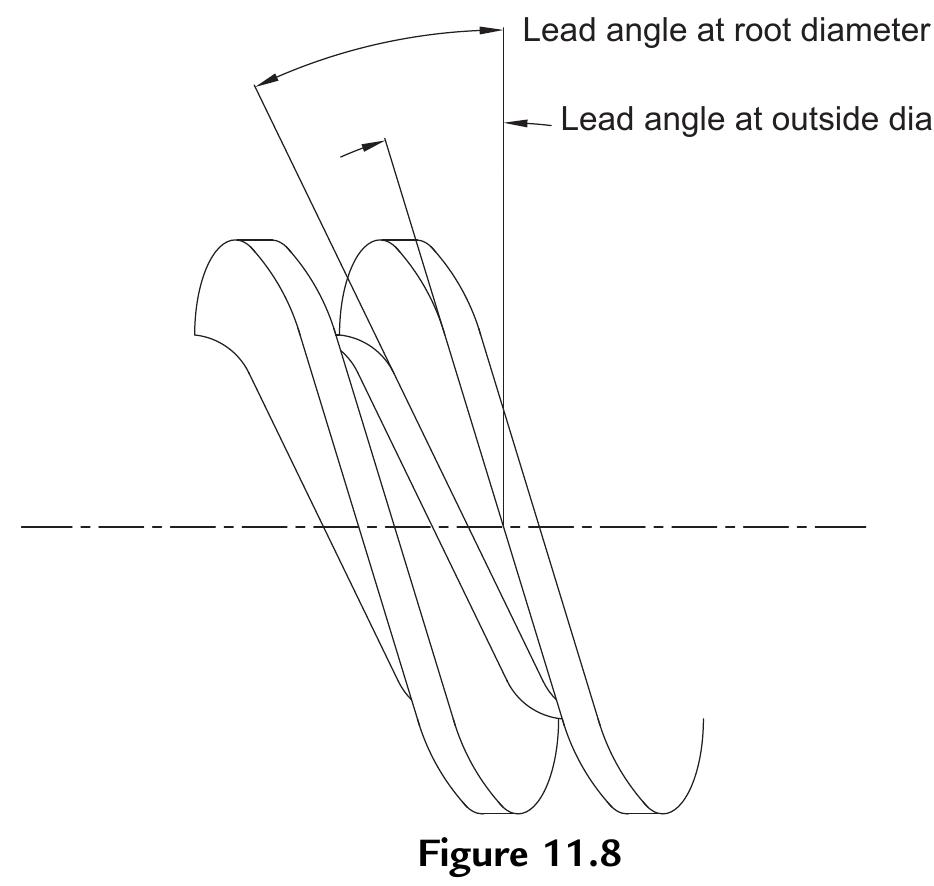(PDF) Worm Gears