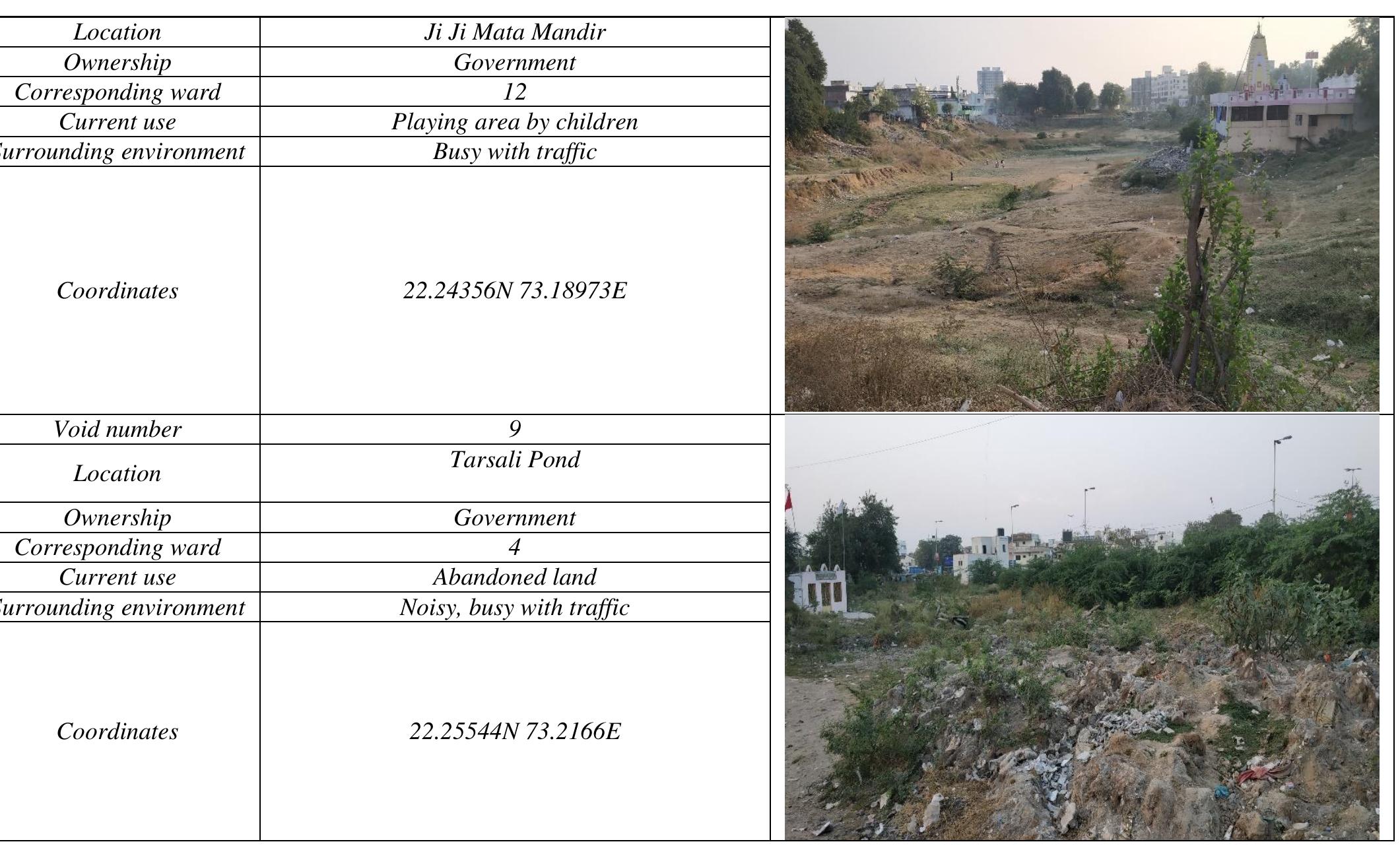 Figure 7 - Identification of Urban Void Spaces in an Area of