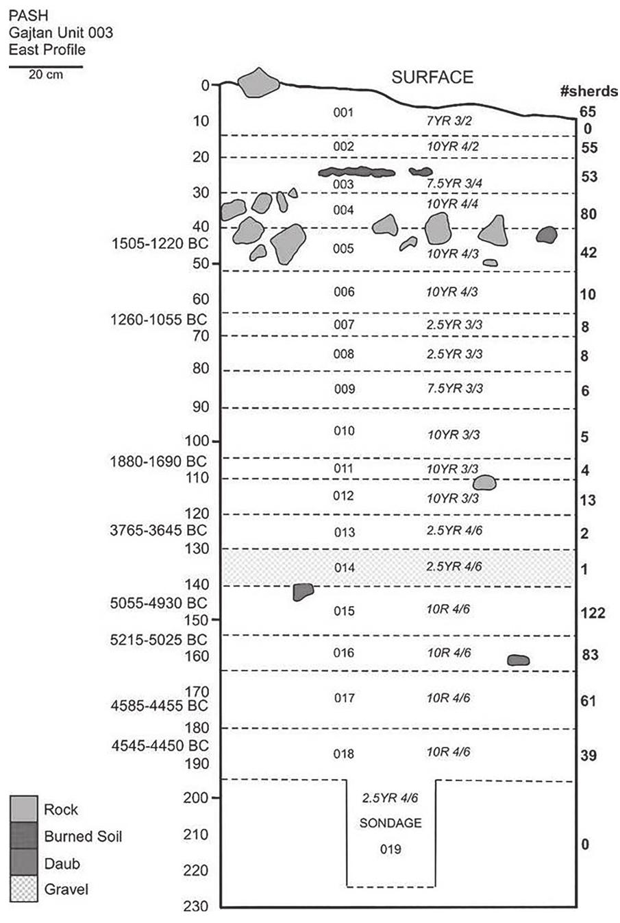 Figure 7 - from Projekti Arkeologjik i Shkodrës (PASH) 2010