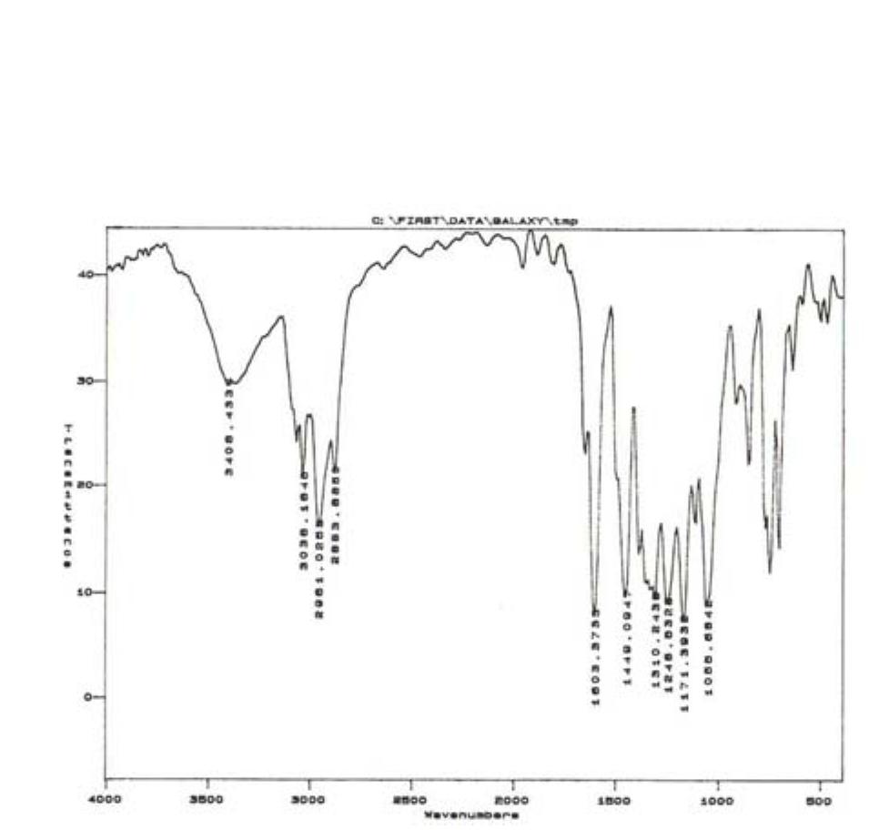 Ft-ir spectrum of [g2]—ch,oh dendrimer journal of american