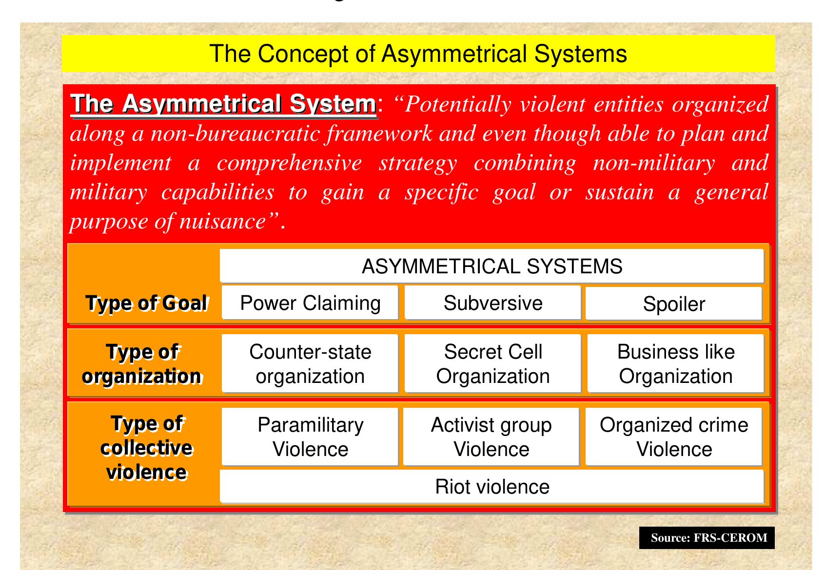 The matrix shown below gives a synthesis of the notional