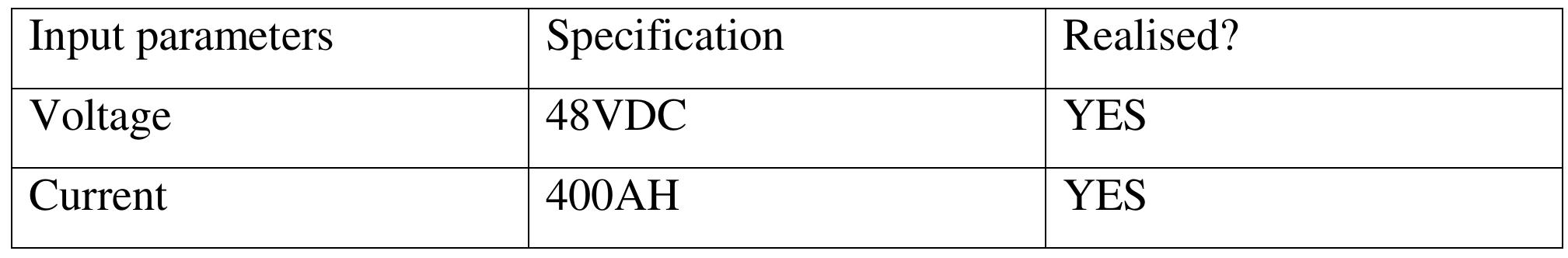 1: input specification parameters