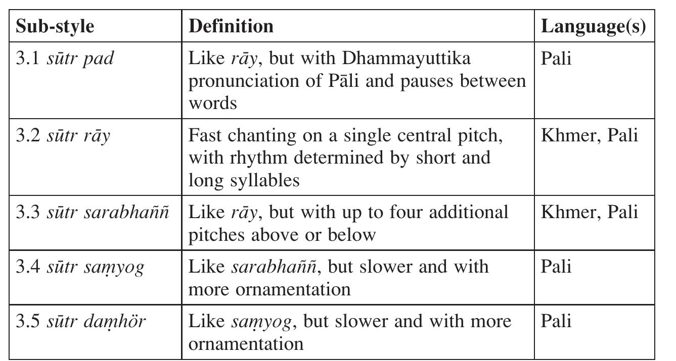 Sub-styles of satr all five of the siitr sub-styles may be