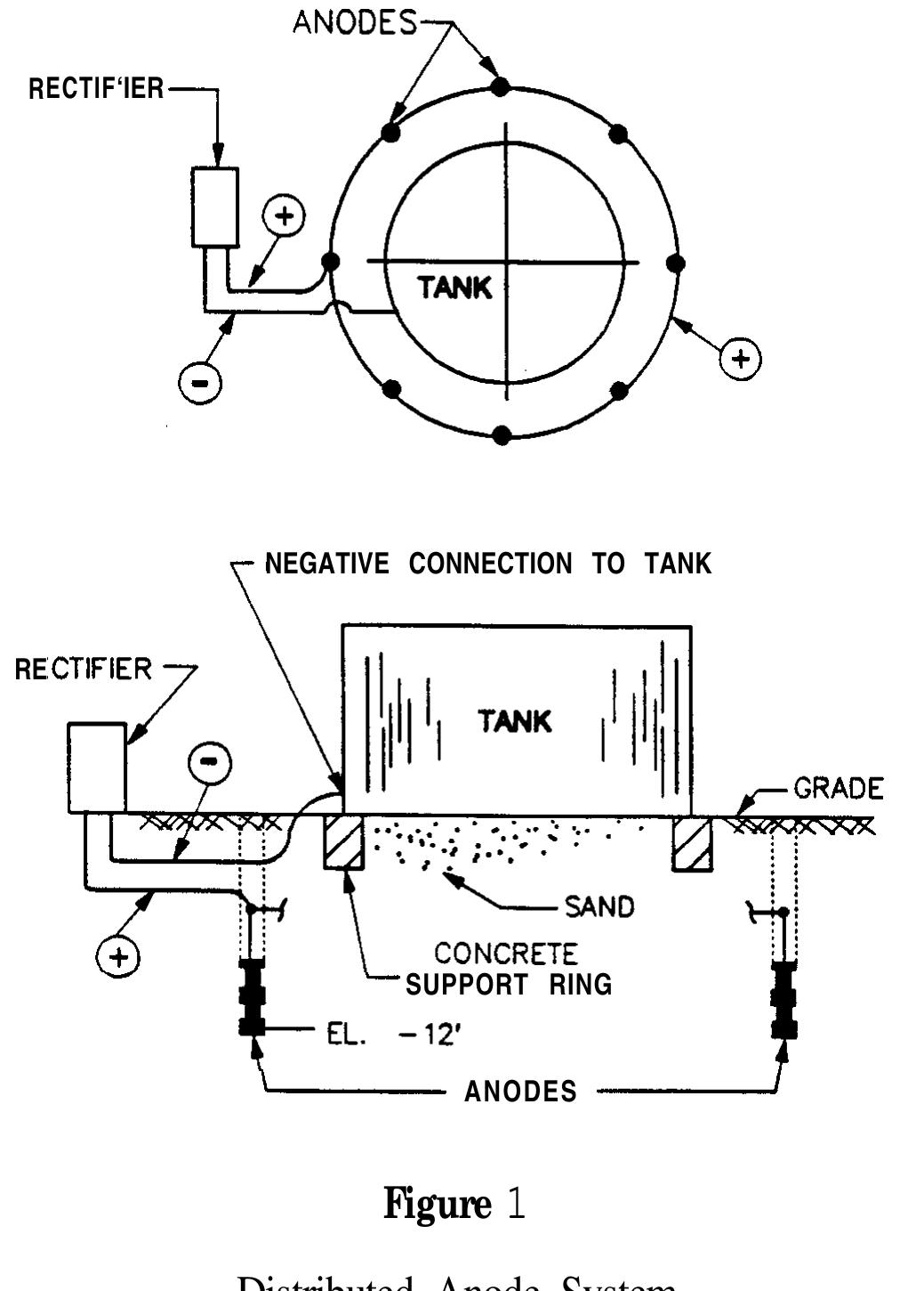 Cathodic protection for corrosion control of existing tank