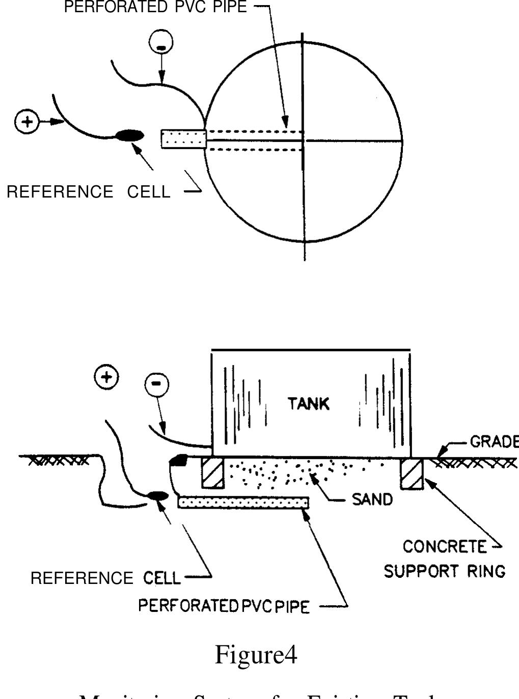 Figure 4 - Cathodic Protection of Above Ground Storage Tank