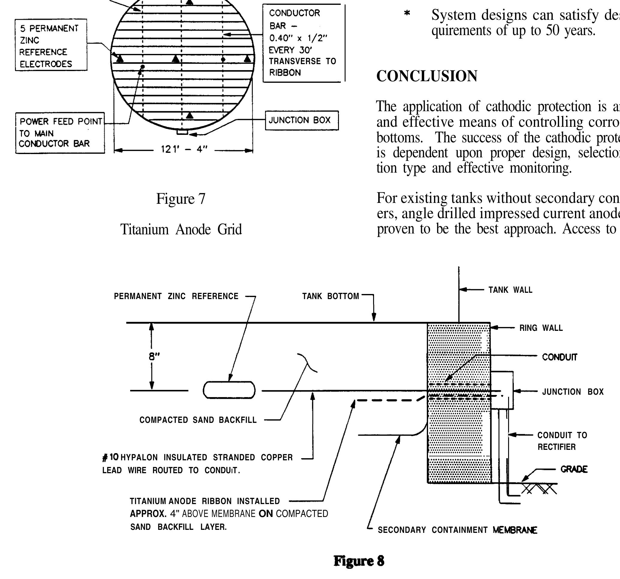 Secondary containment liner. titanium conductor bars are