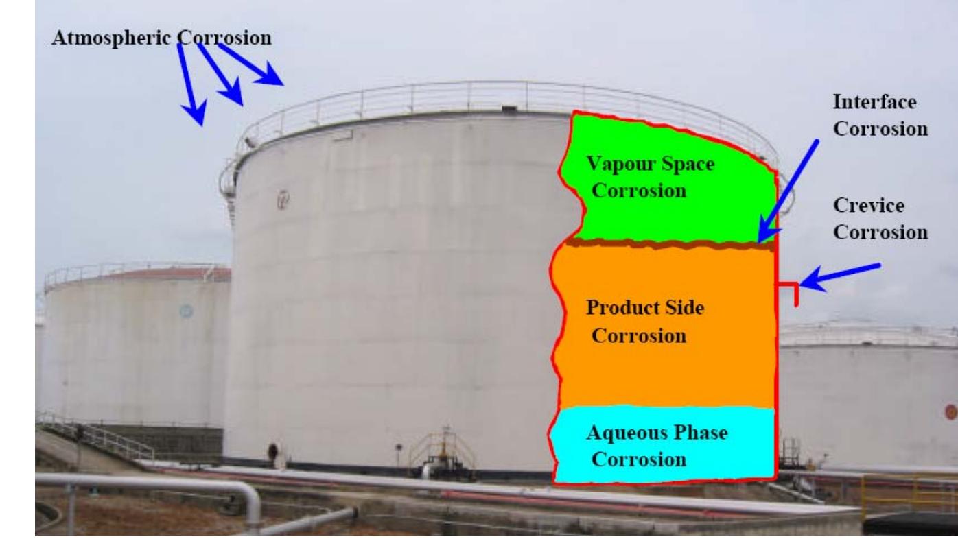 tank corrosion mechanisms storage tanks provide the