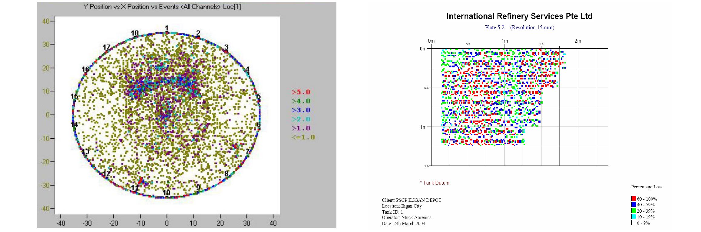 typical acoustic emission plot.