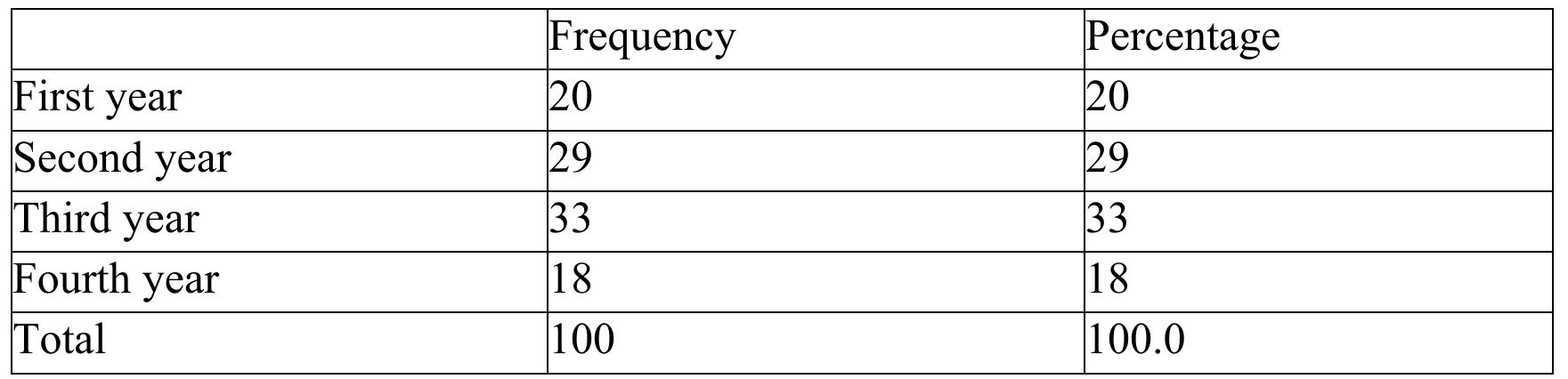 (PDF) MBA RESEARCH PROJECT REPORT