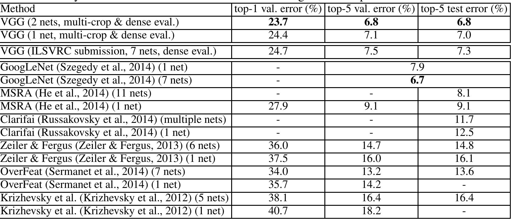 (PDF) VERY DEEP CONVOLUTIONAL NETWORKS FOR LARGE-SCALE IMAGE RECOGNITION