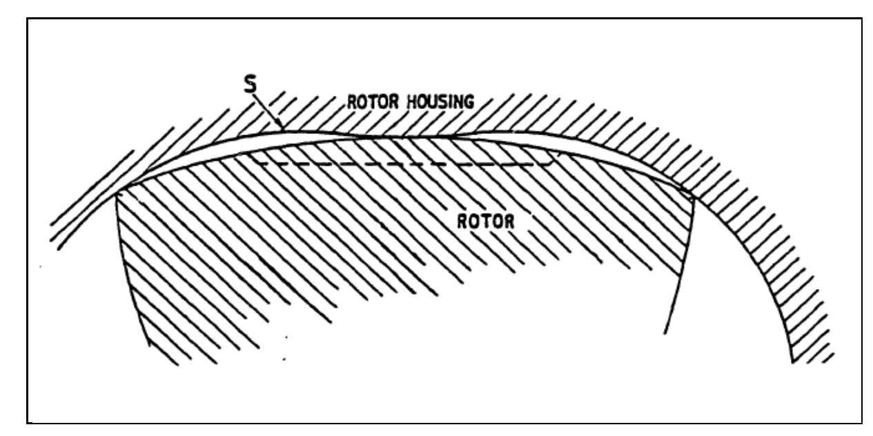 Rotary engine rotor and trochoid housing (25).