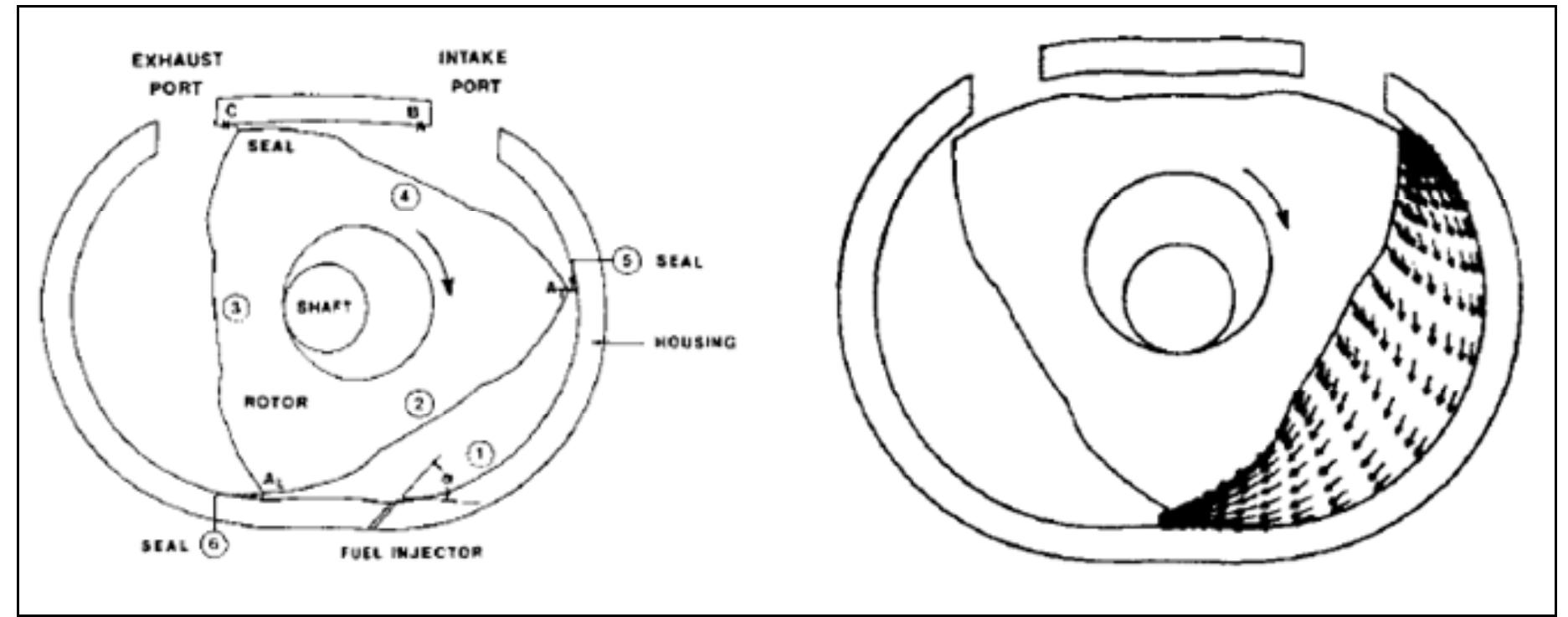 Geometry of a 2-d rotary engine (left) and flow pattern at