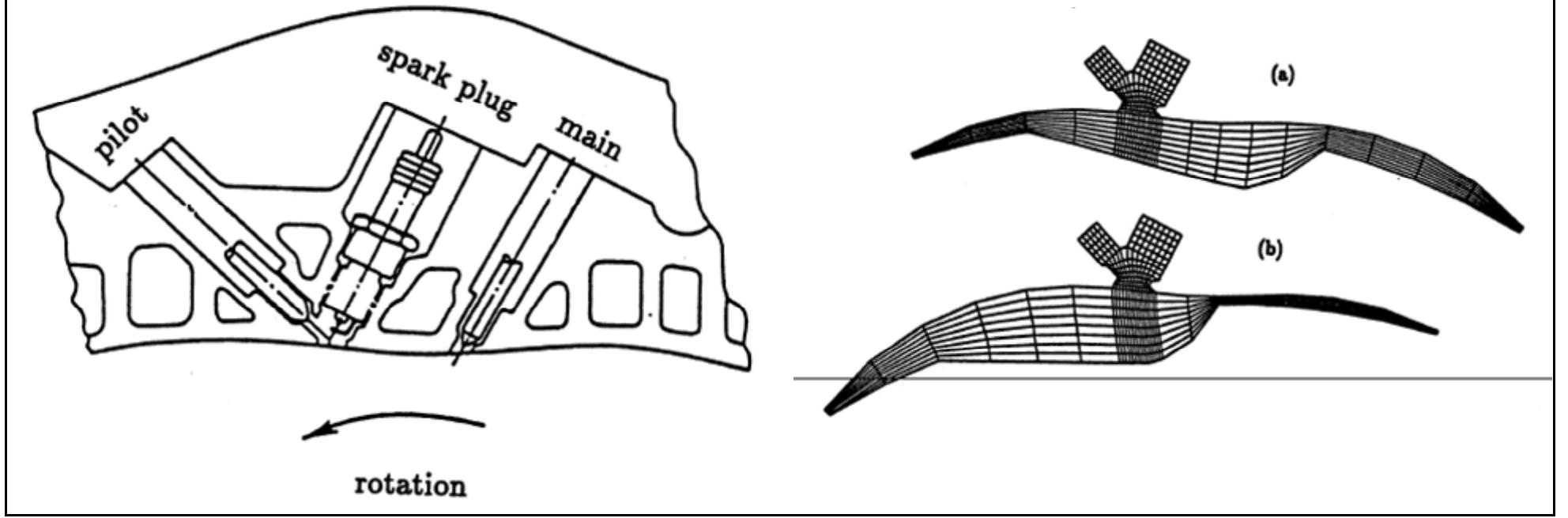 Ignition cavity arrangement (left) and cross section of