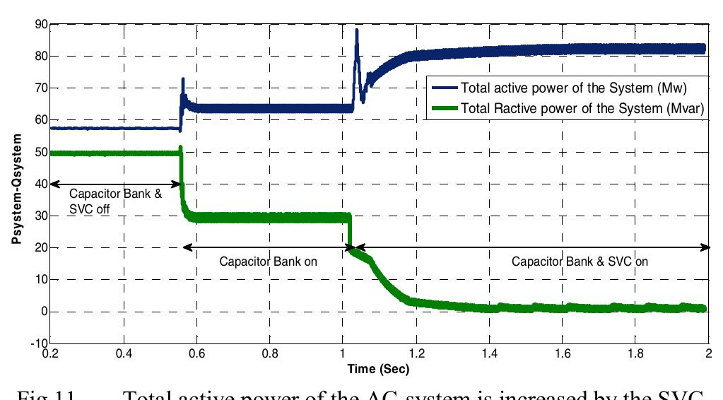 Actual bus voltage in five different cases: 1-capacitor bank