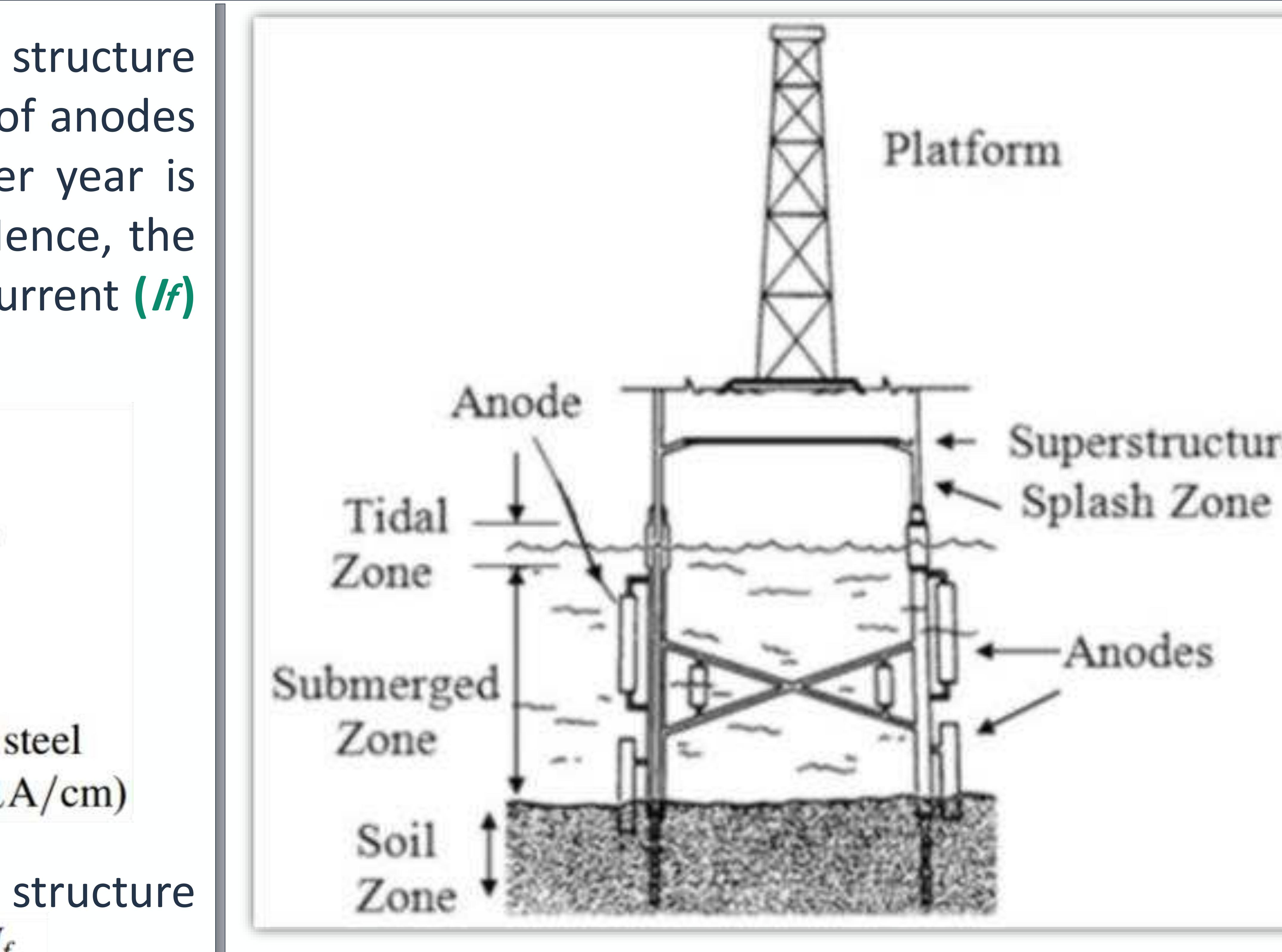 19 schematic submerged structure