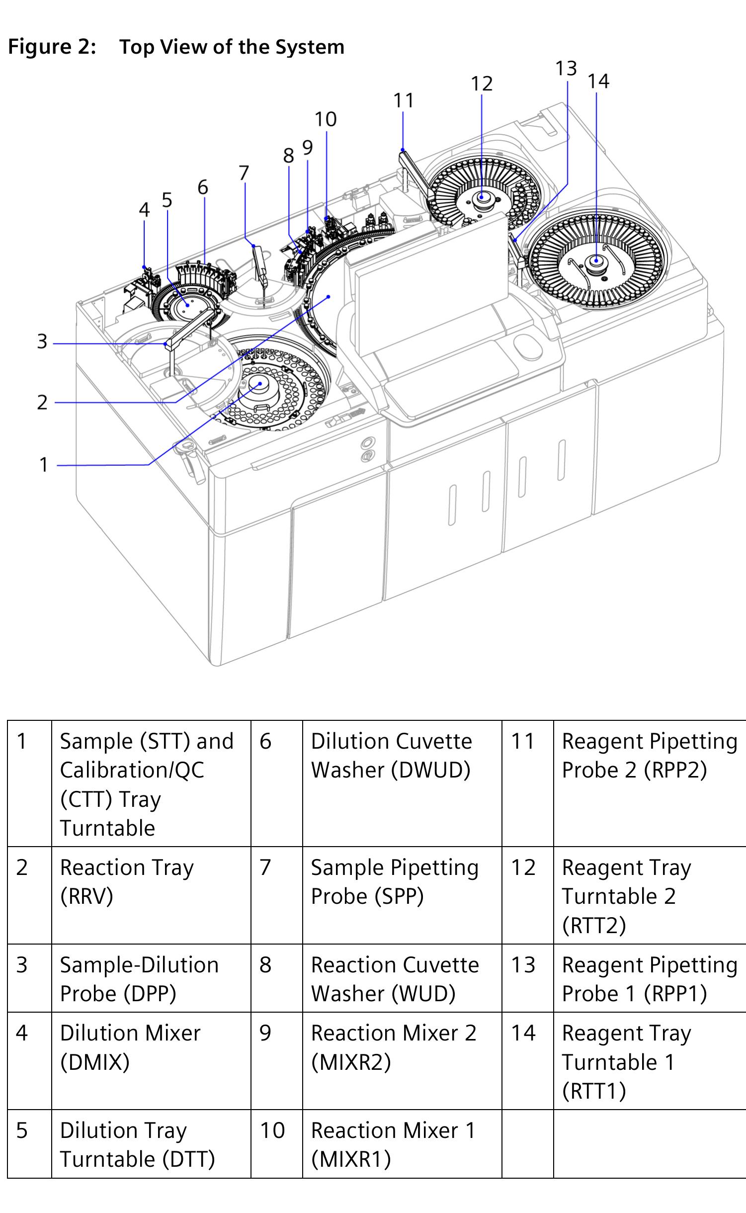 Figure 4 - Operator's Guide ADVIA ® Chemistry XPT System