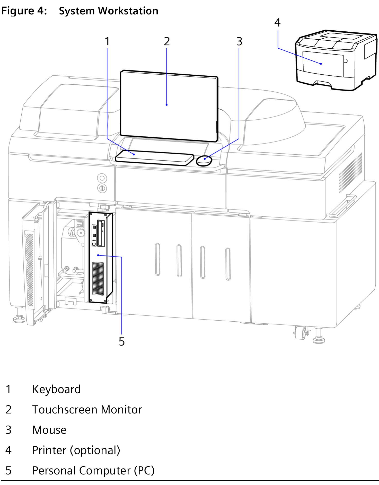 Figure 6 - Operator's Guide ADVIA ® Chemistry XPT System