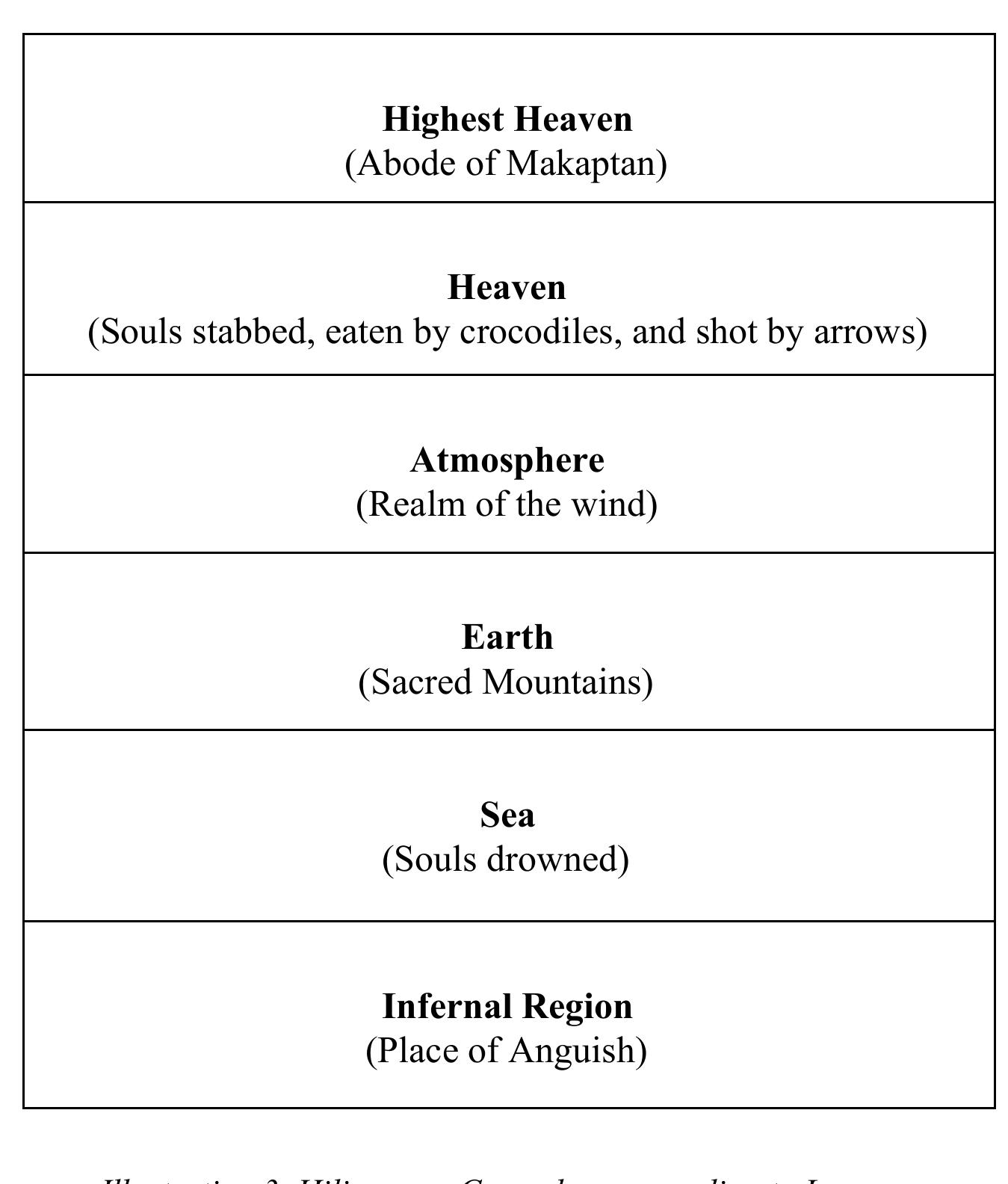 15 16 highest heaven, the abode of the god makaptan.