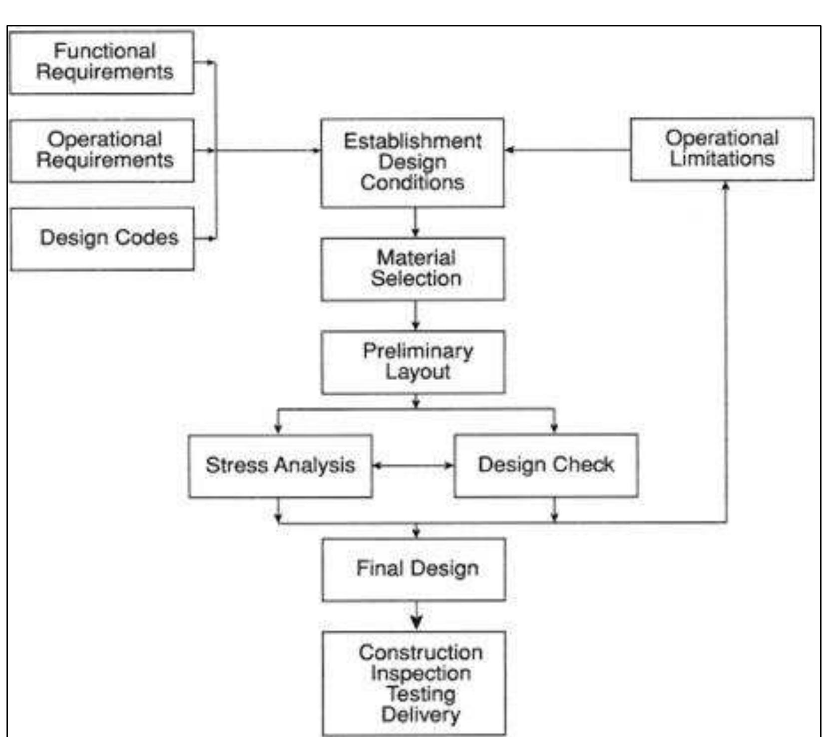 Block diagram 1: functional block diagram