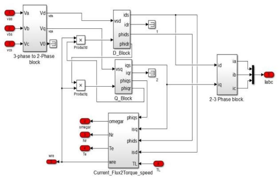 2 Im Dynamic Model Simulink Circuit The Inputs Of A