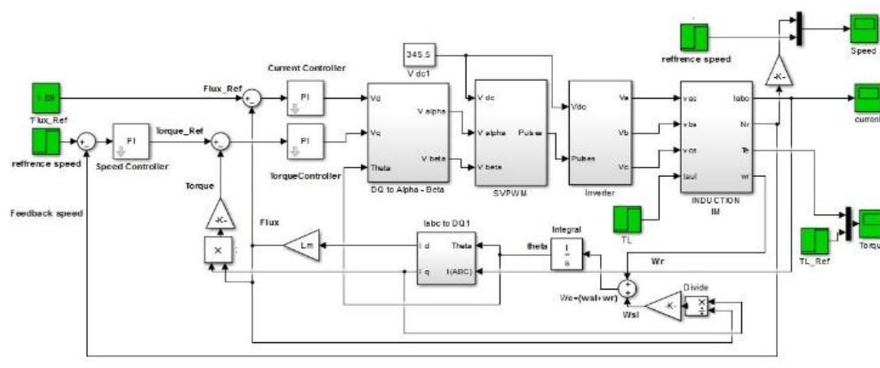 (16) the simulation circuit with pi controller the