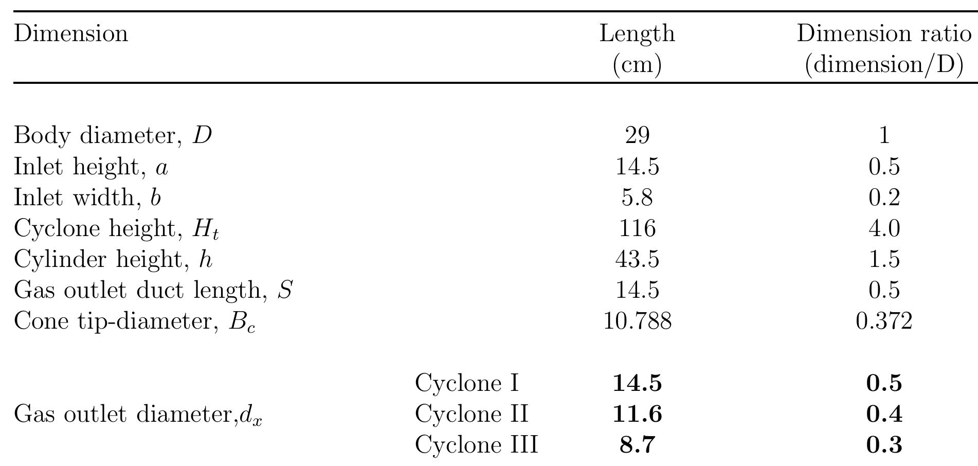 The geometrical dimensions of the three cyclones® 8 the