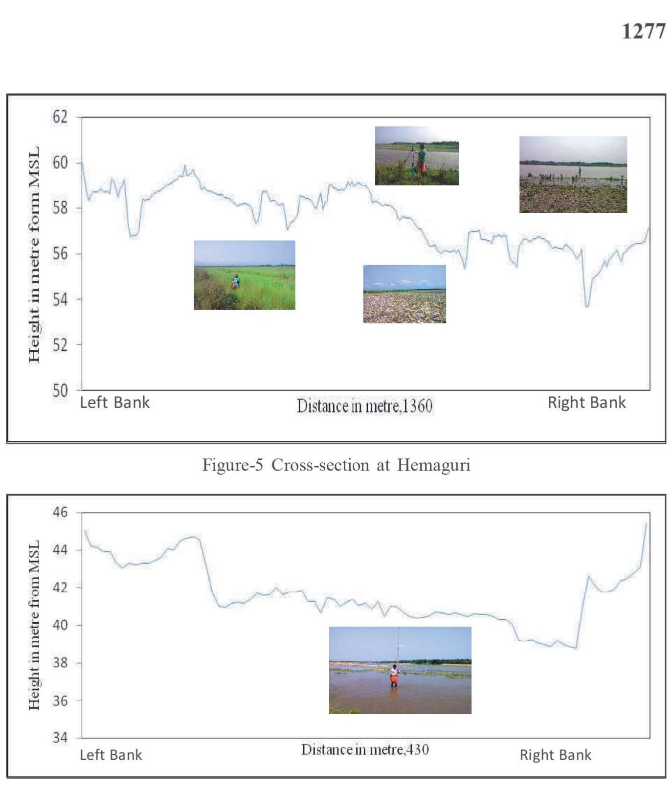 -6 cross-section at chokchoka channel morphology change