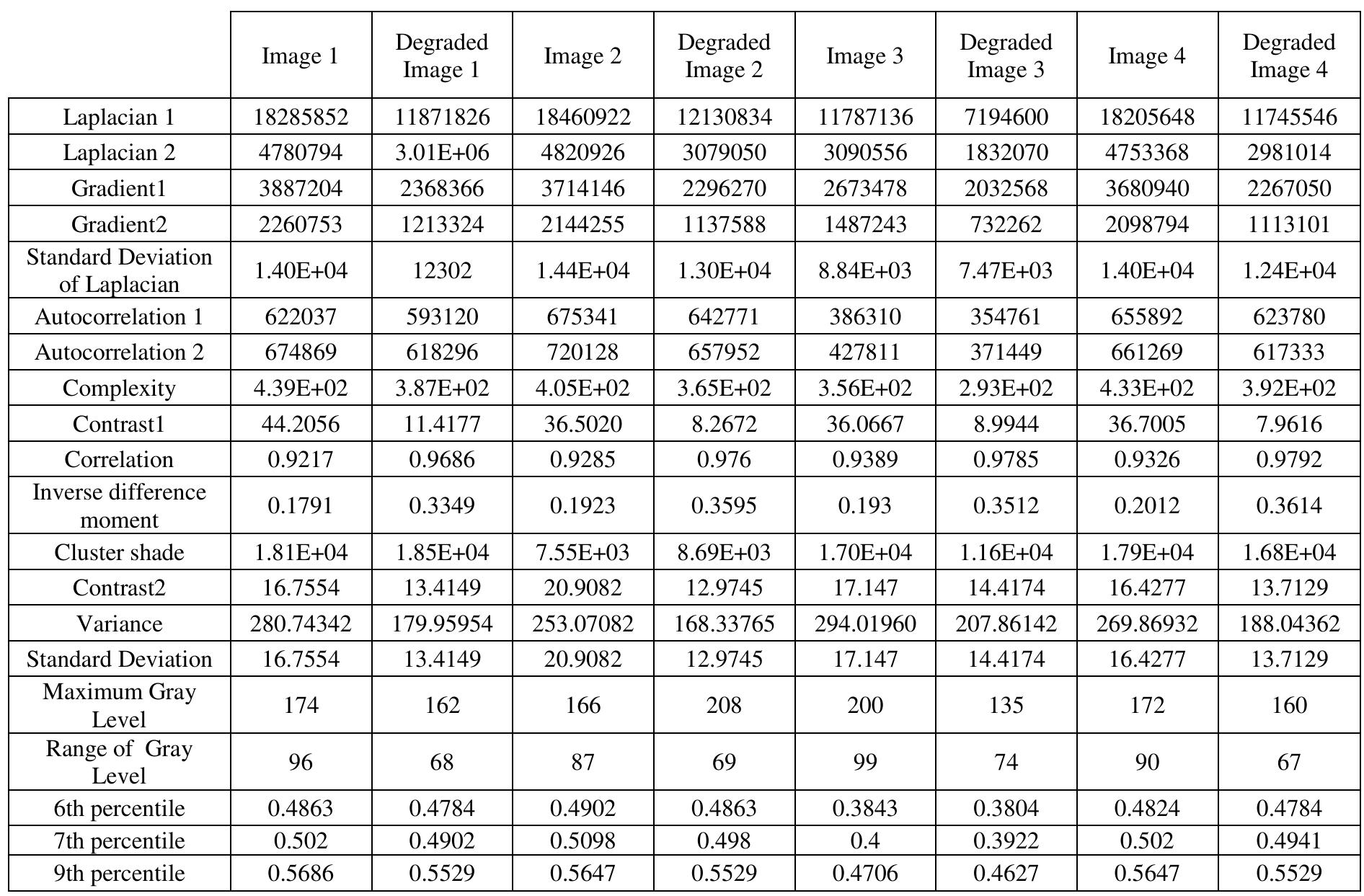 Table 2 - Using Image Metrics for Ultrasound Quality Control
