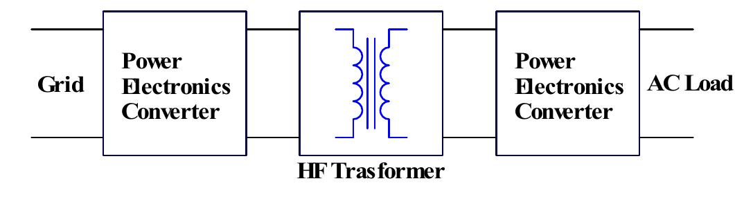 Pdf Matlab Simulink Model Of Solid State Transformer Realized With Matrix Converters