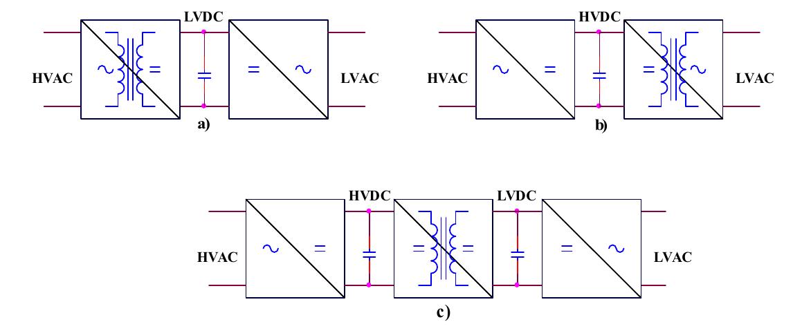Pdf Matlab Simulink Model Of Solid State Transformer Realized With Matrix Converters