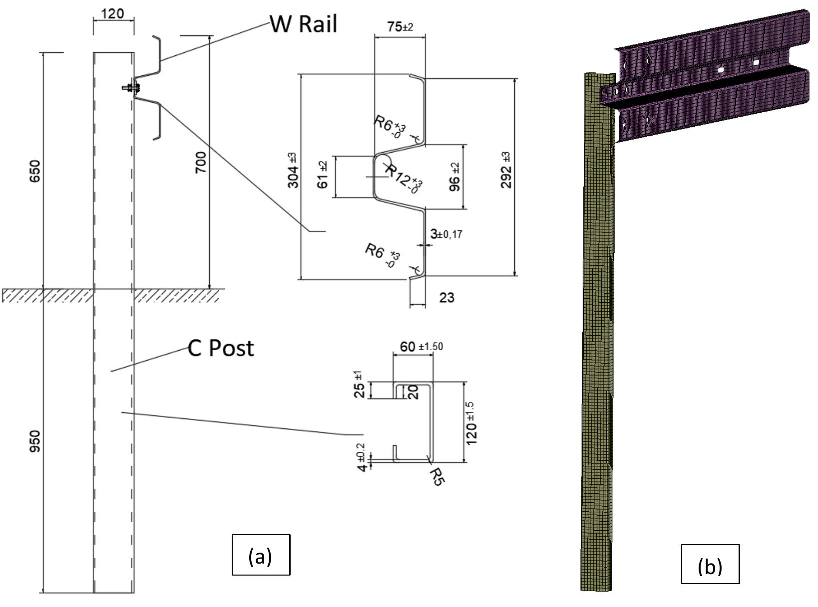 (a) h1w4 guardrail system details and (b) fe model of the