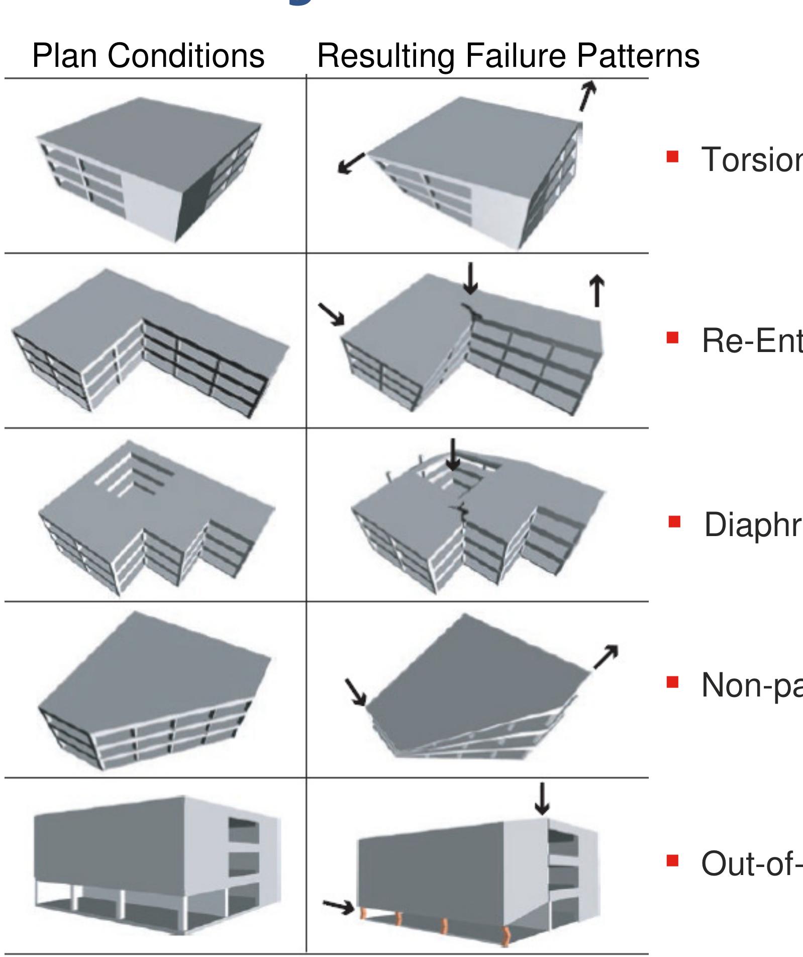 Seismic design considerations