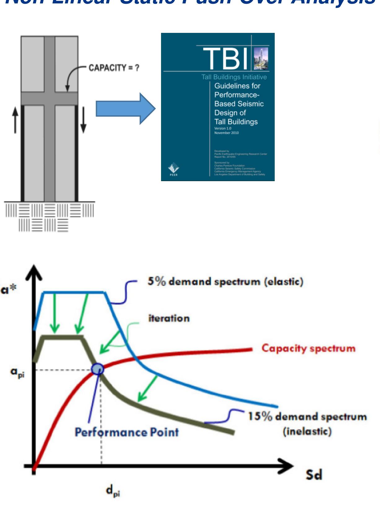 Figure 68 - Design of Slender Tall Buildings for Wind