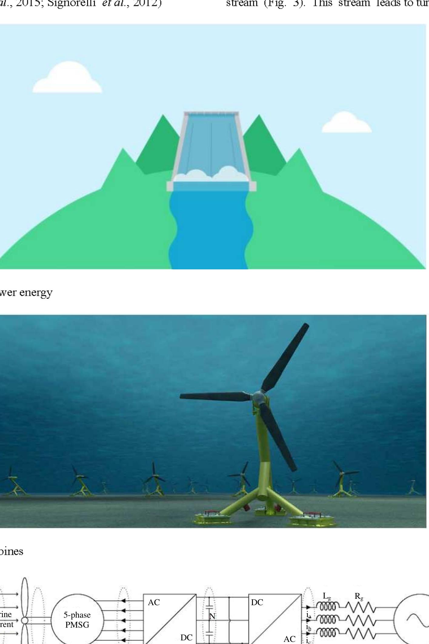 The general plan of the water flow energy system