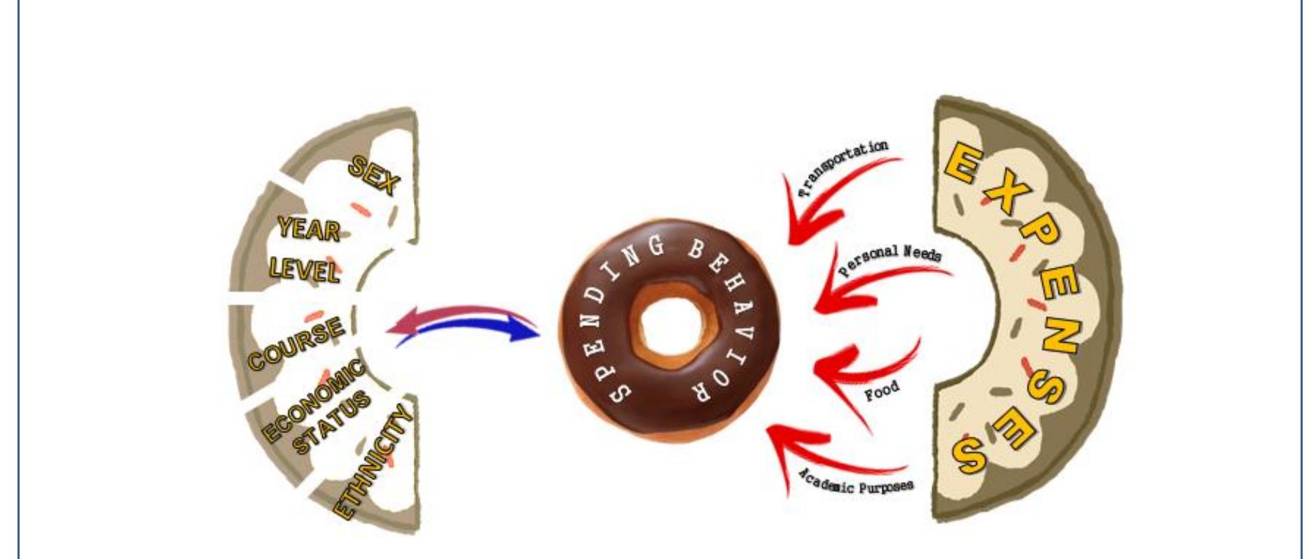 (PDF) Spending Behavior of Management Students