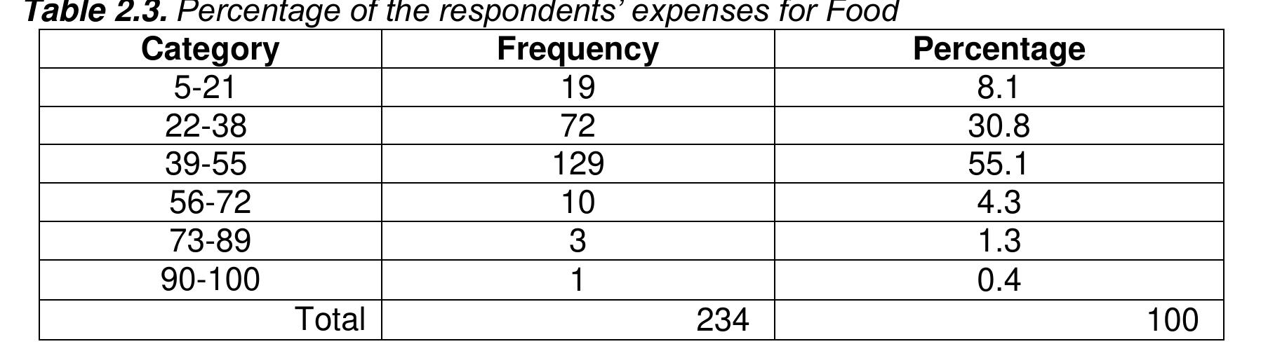 (PDF) Spending Behavior of Management Students