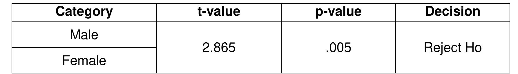 (PDF) Spending Behavior of Management Students