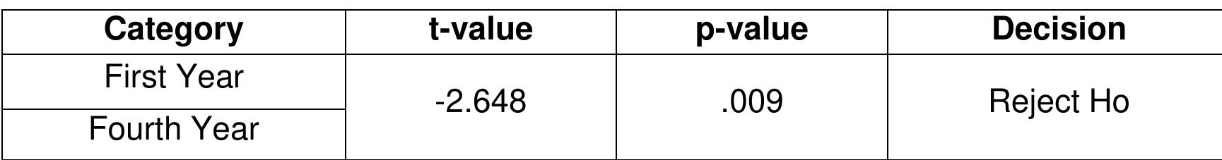 (PDF) Spending Behavior of Management Students