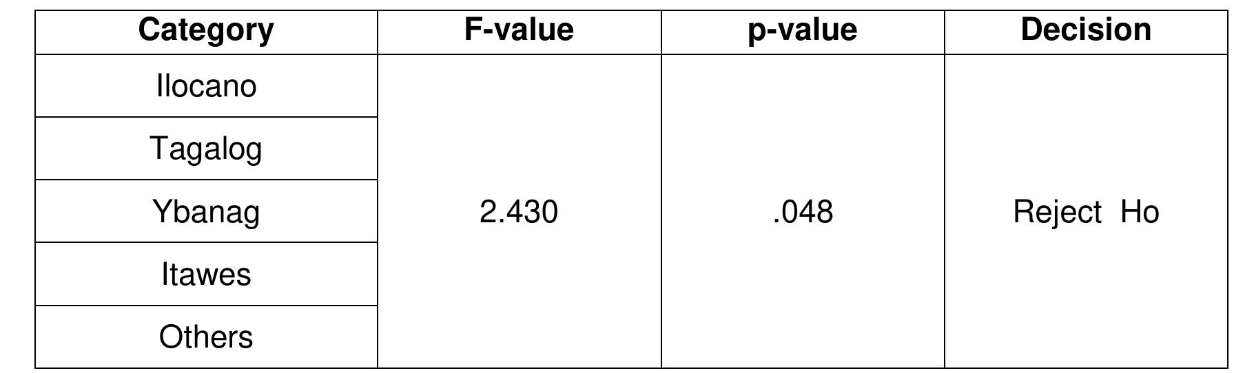 (PDF) Spending Behavior of Management Students