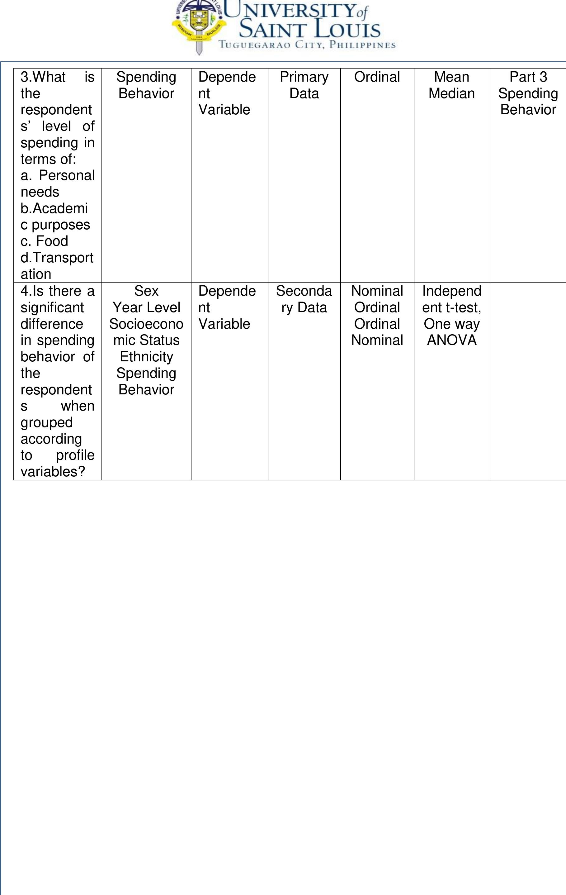 (PDF) Spending Behavior of Management Students