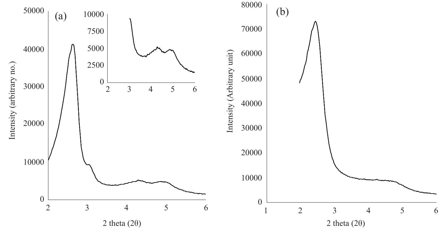 Re4: xrd diffraction pattern for mcm-48 using (a) single