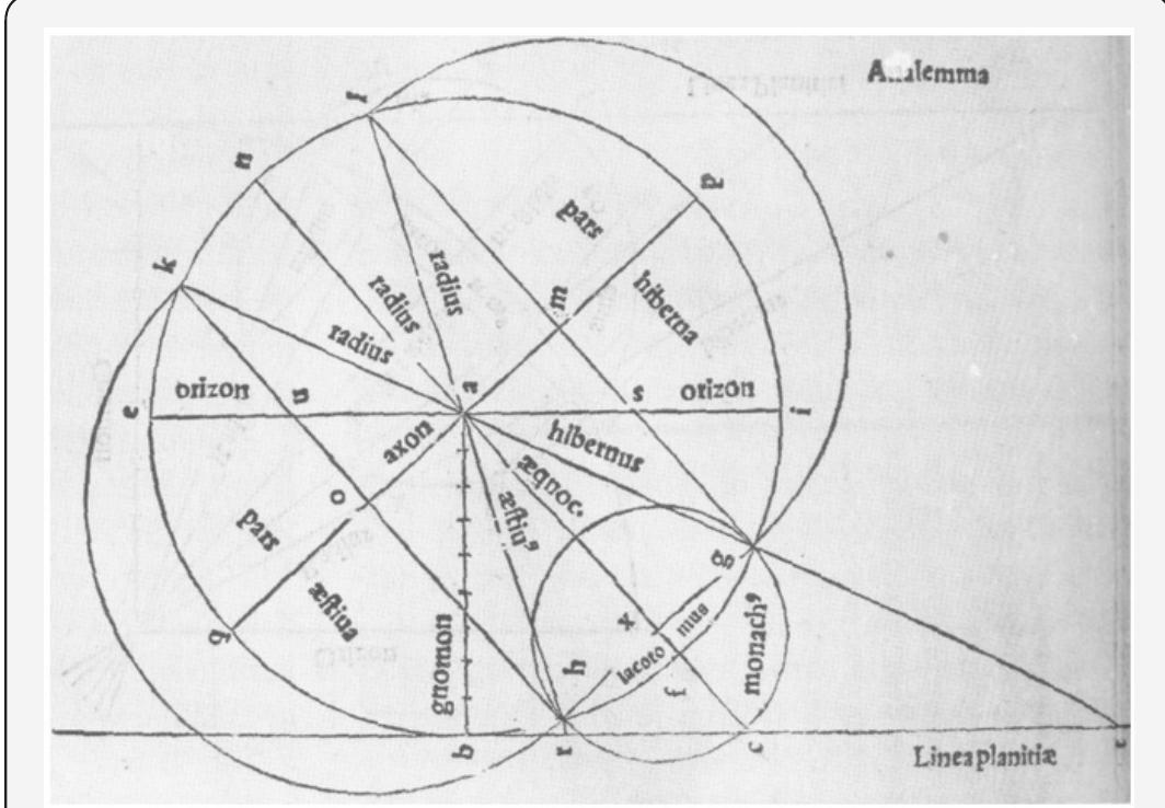 Vitruvius analemma. from: fra giocondo, m. vitruvius per