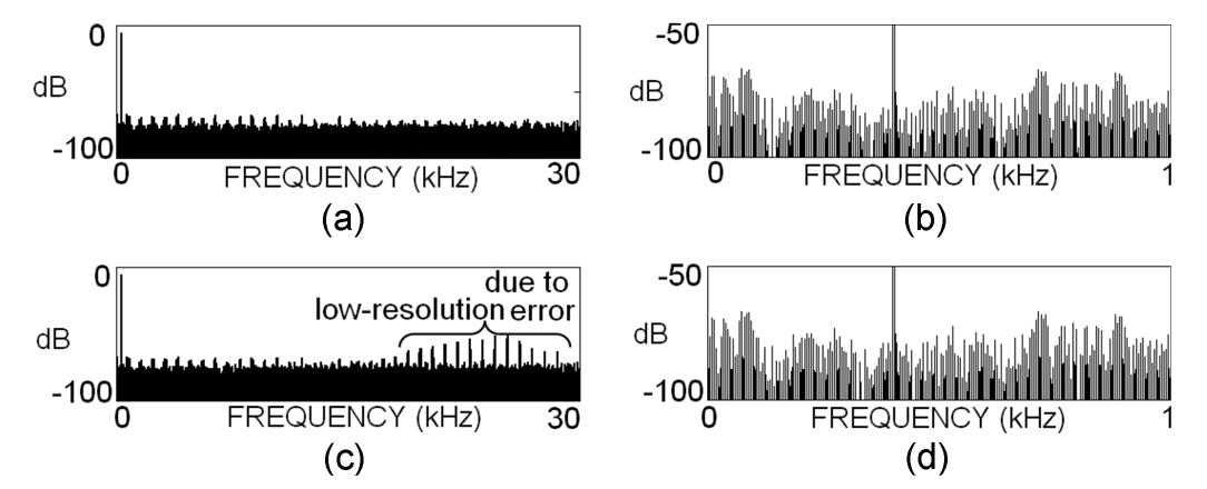 Spectrum of a quantized two-tone spectrum for the (a) and