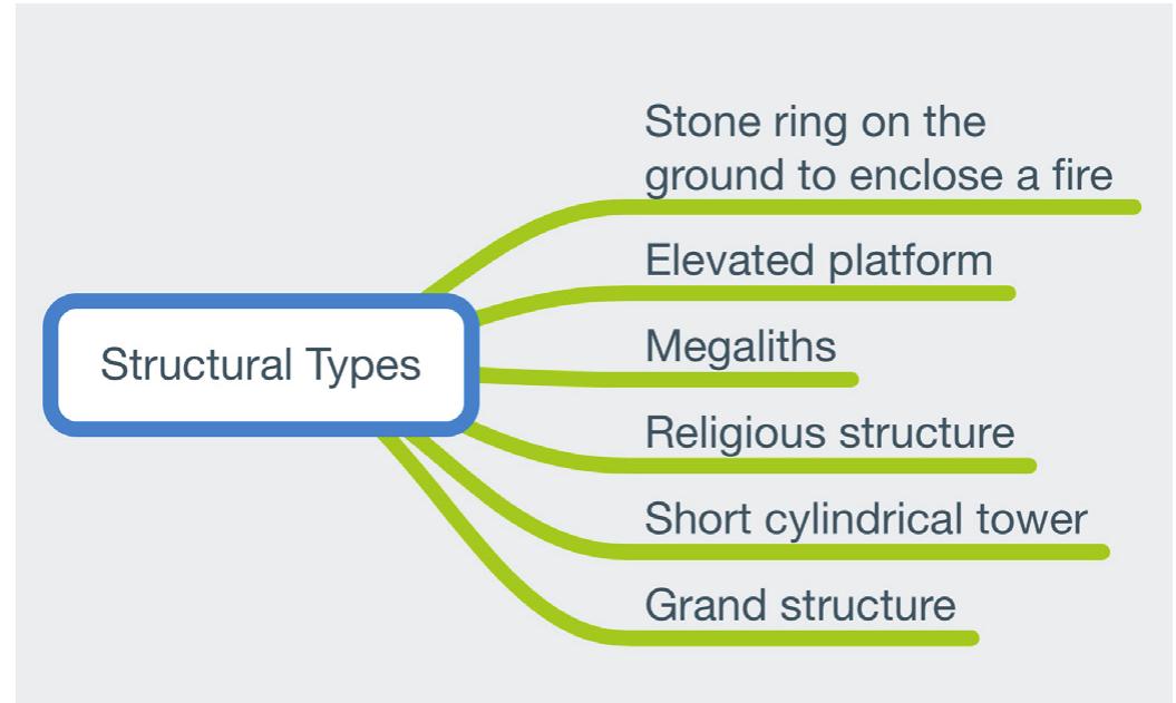 Structural types
