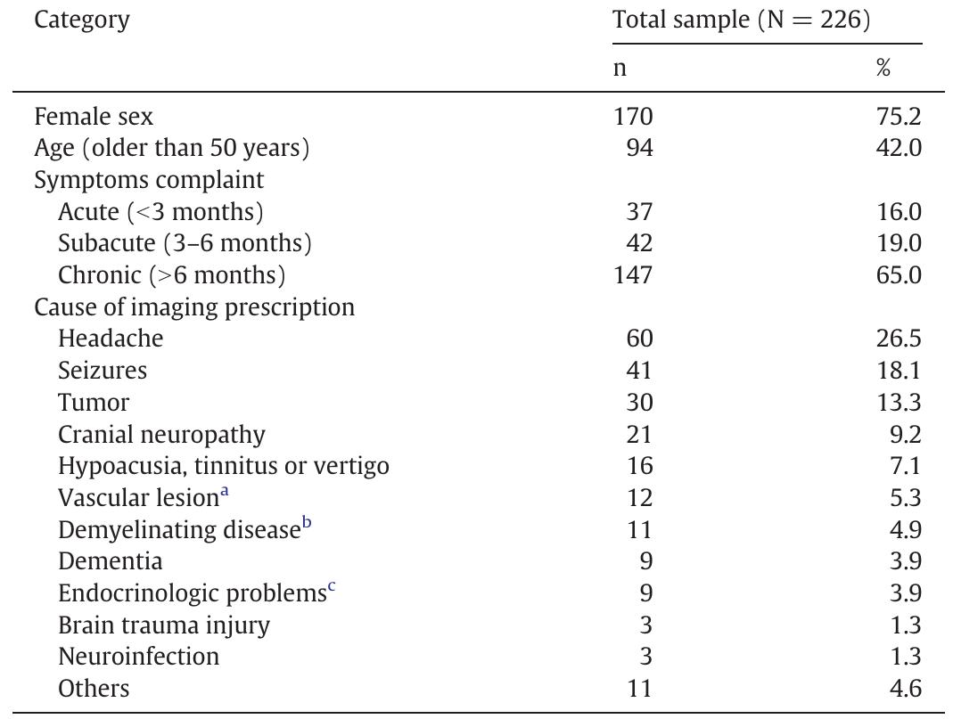 * ischemic and hemorrhagic stroke, and development vascular